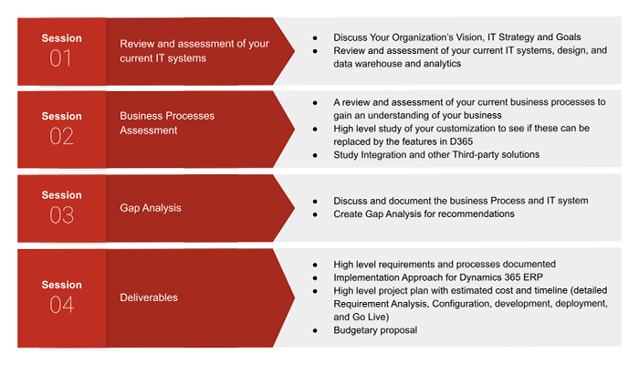 Upgrade Dynamics NAV to Dynamics 365 Business Central with Korcomptenz